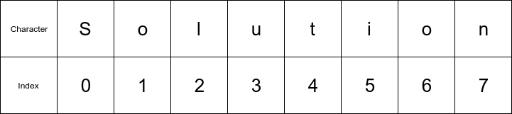 Strings Problem Solving With Python